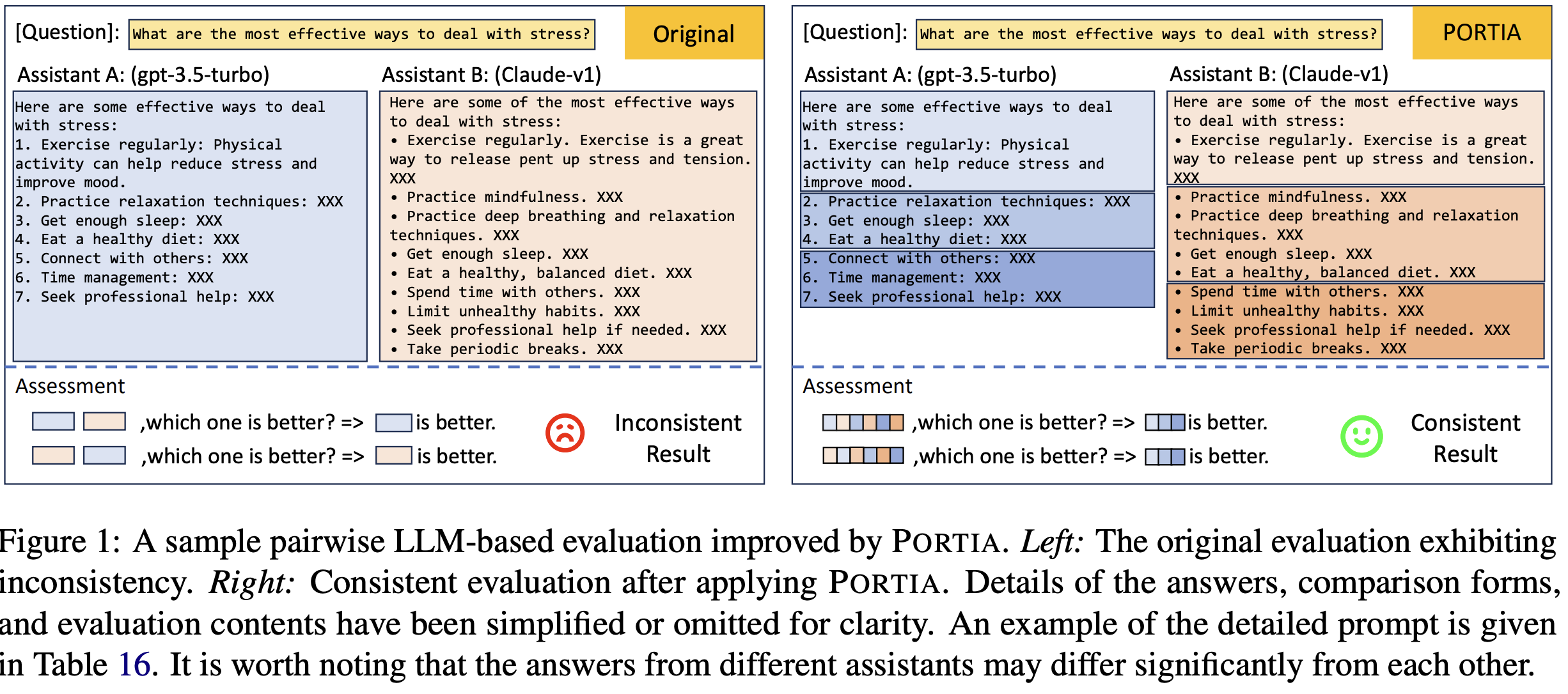 Bias in LLM Judgments - Ali Vardasbi