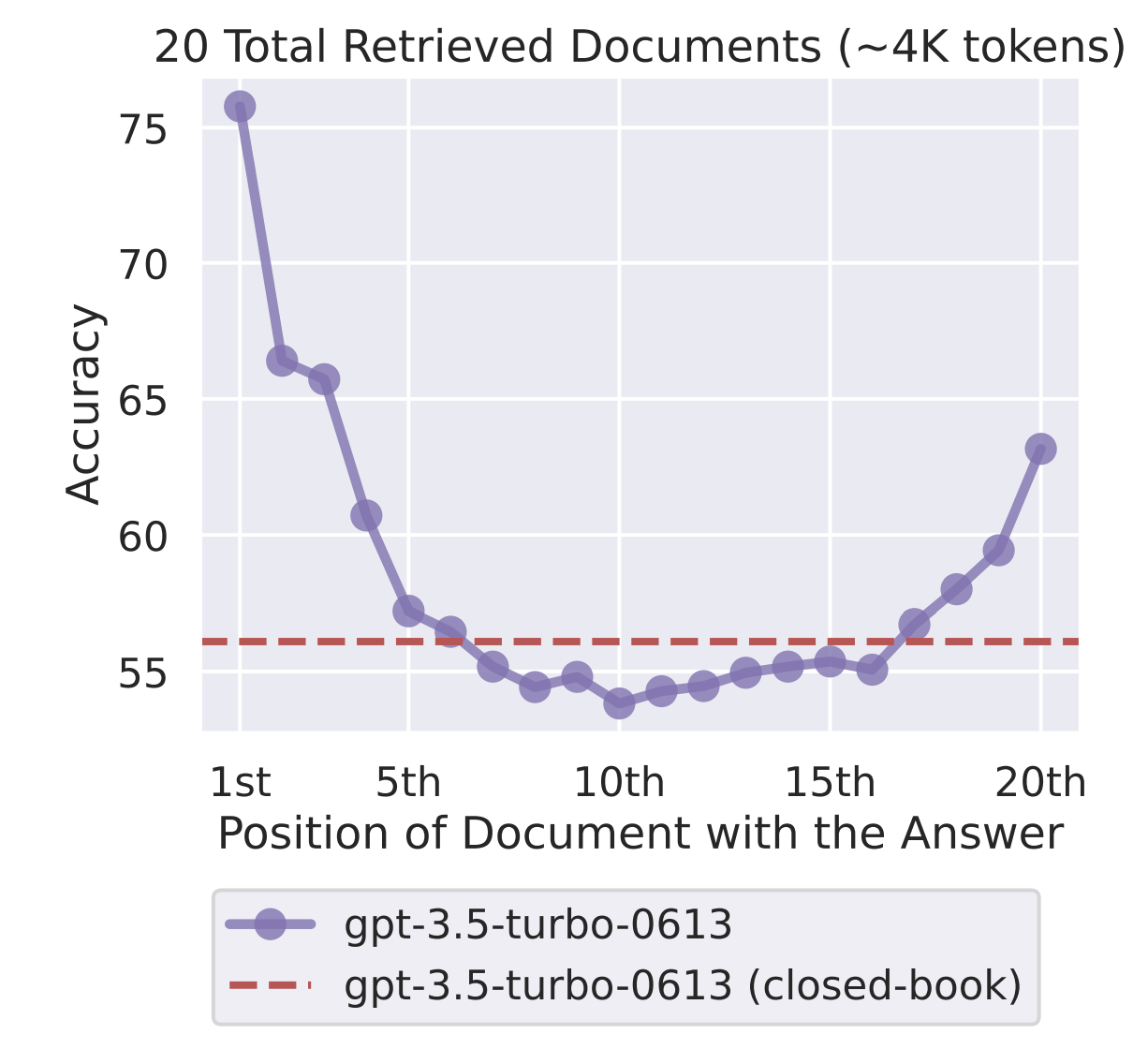 Bias in LLM Judgments - Ali Vardasbi
